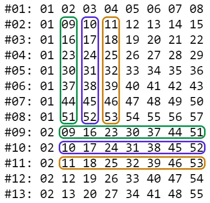 GitHub - Darkseal/dobble: A JavaScript function to generate combinatorial geometric series for ...