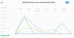 ASP.NET Core C# - Send email messages with SendGrid API