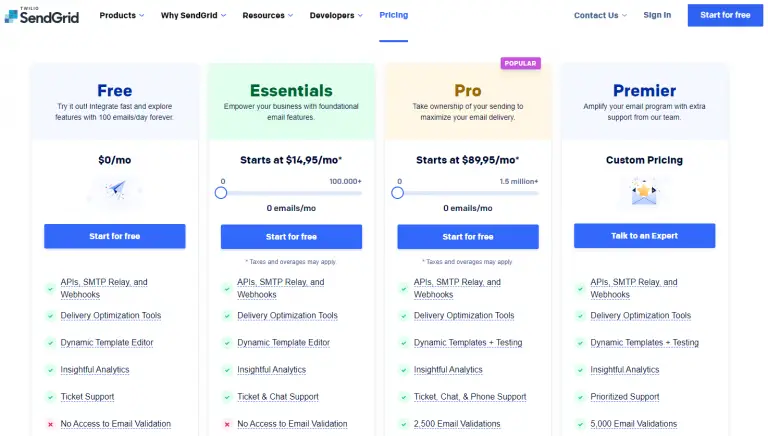ASP.NET Core C# - Send email messages with SendGrid API