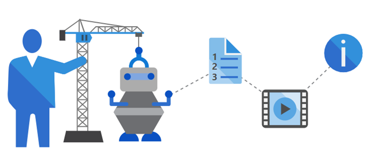 Microsoft Bot Framework Echo Bot 4876