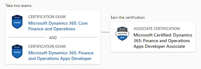 Microsoft Dynamics 365 Finance and Operations Certification